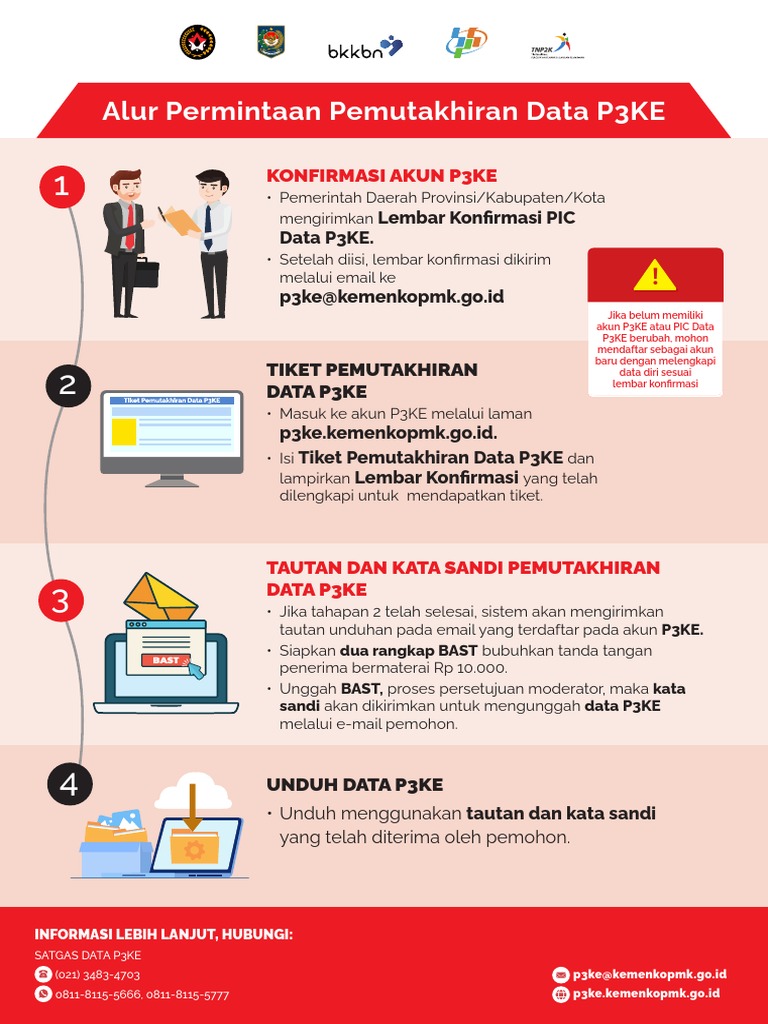 Panduan Pemutakhiran Data P3KE | PDF