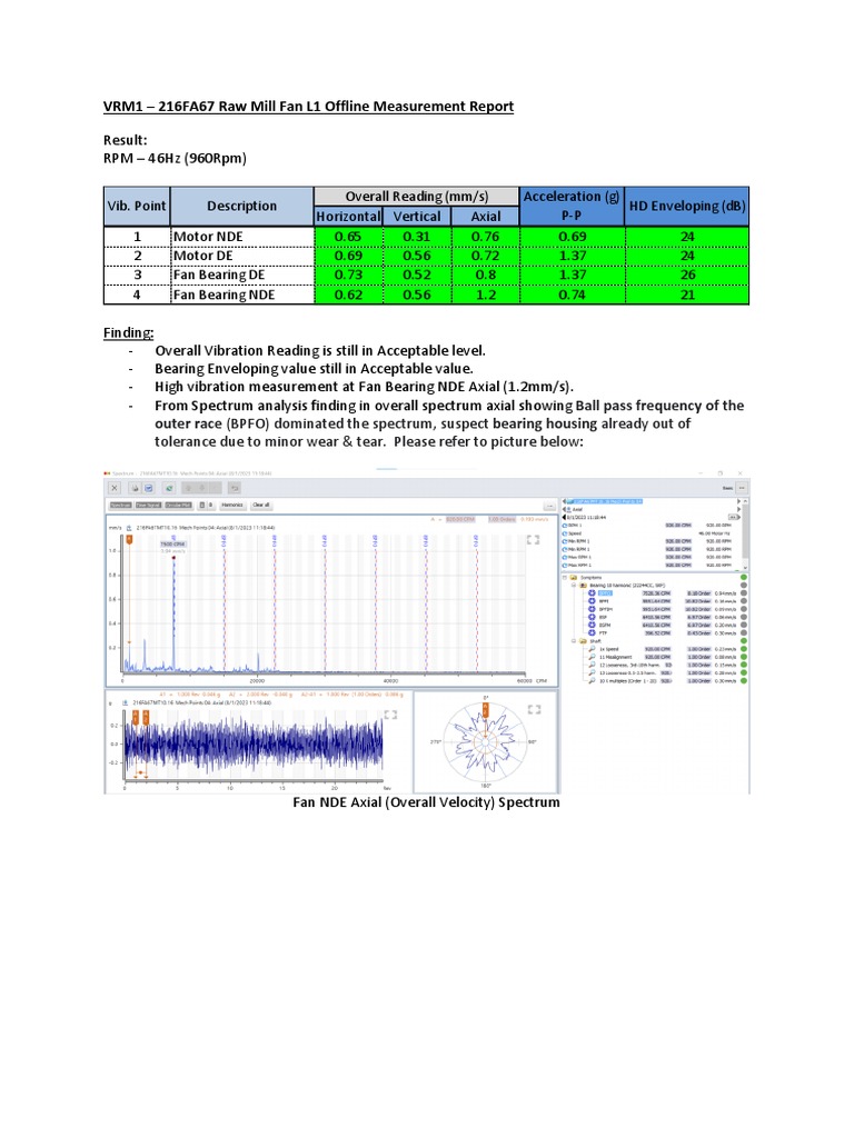 VRM1 - 216FA67 Raw Mill Fan L1 Offline Measurement Report | PDF