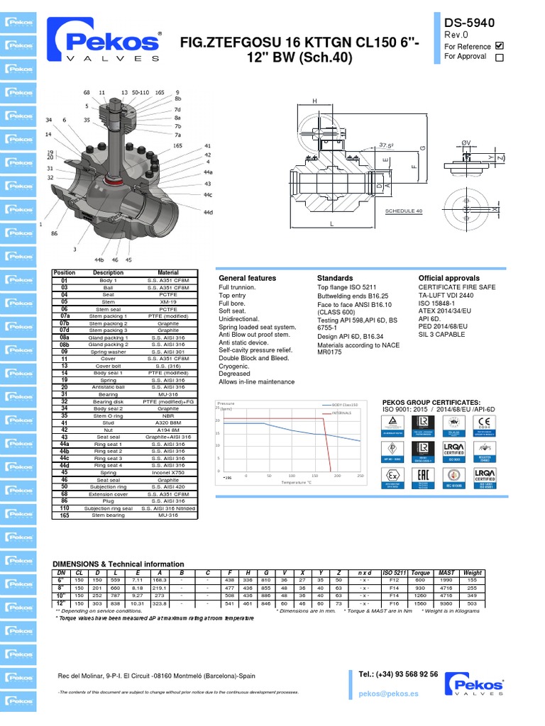 Info Tecnica Pekos | PDF | Mechanical Engineering | Manufactured Goods