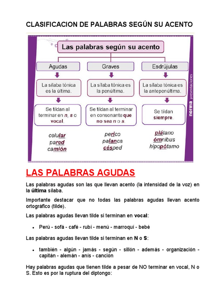 Clasificacion de Palabras Según Su Acento | PDF | Lingüística | Fonética