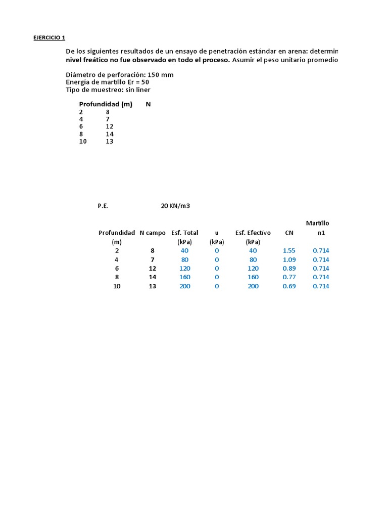 Resultados de SPT en Arena y Números Corregidos | PDF