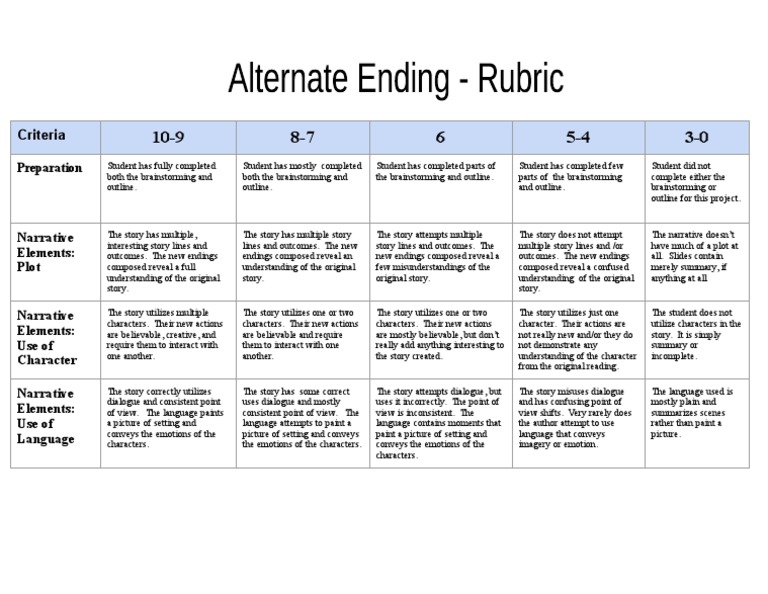 Ending Rubric (Mud and Ink Teaching) | PDF | Narrative | Narration