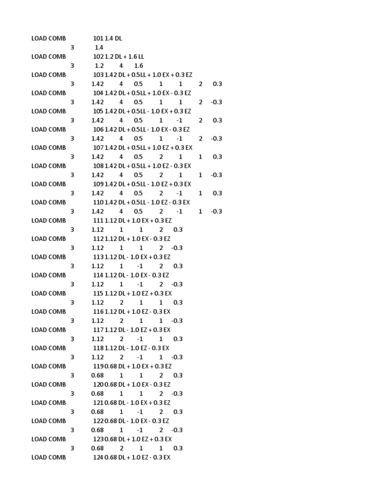 Load Combination | PDF