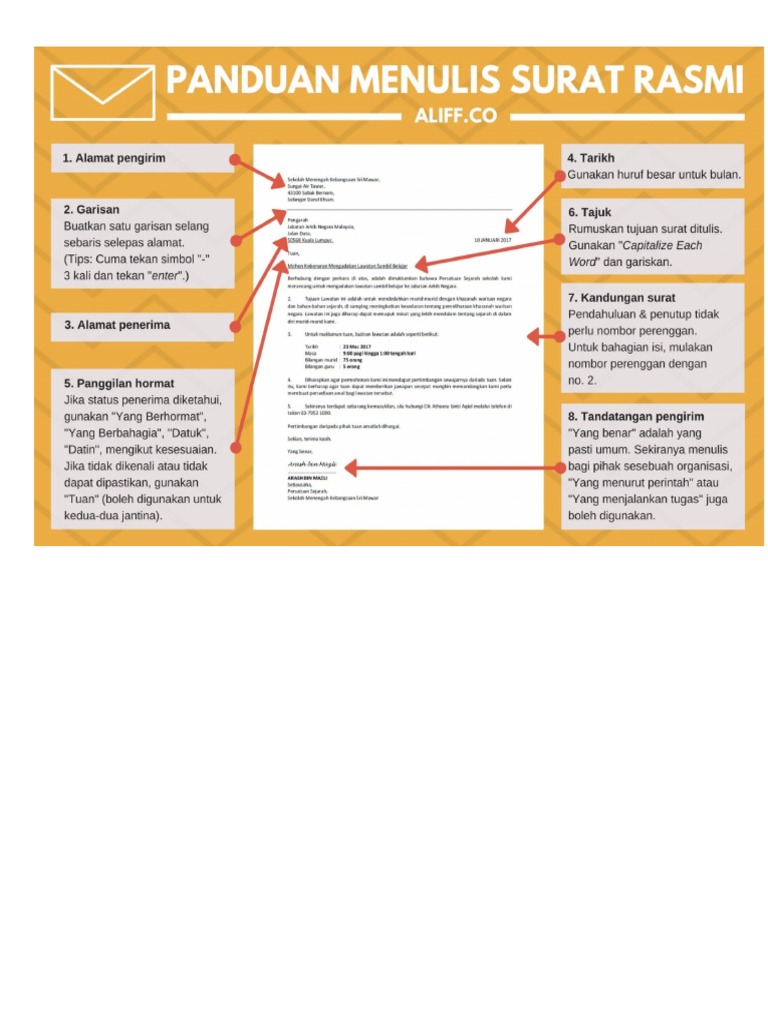 Format Surat Rasmi | PDF