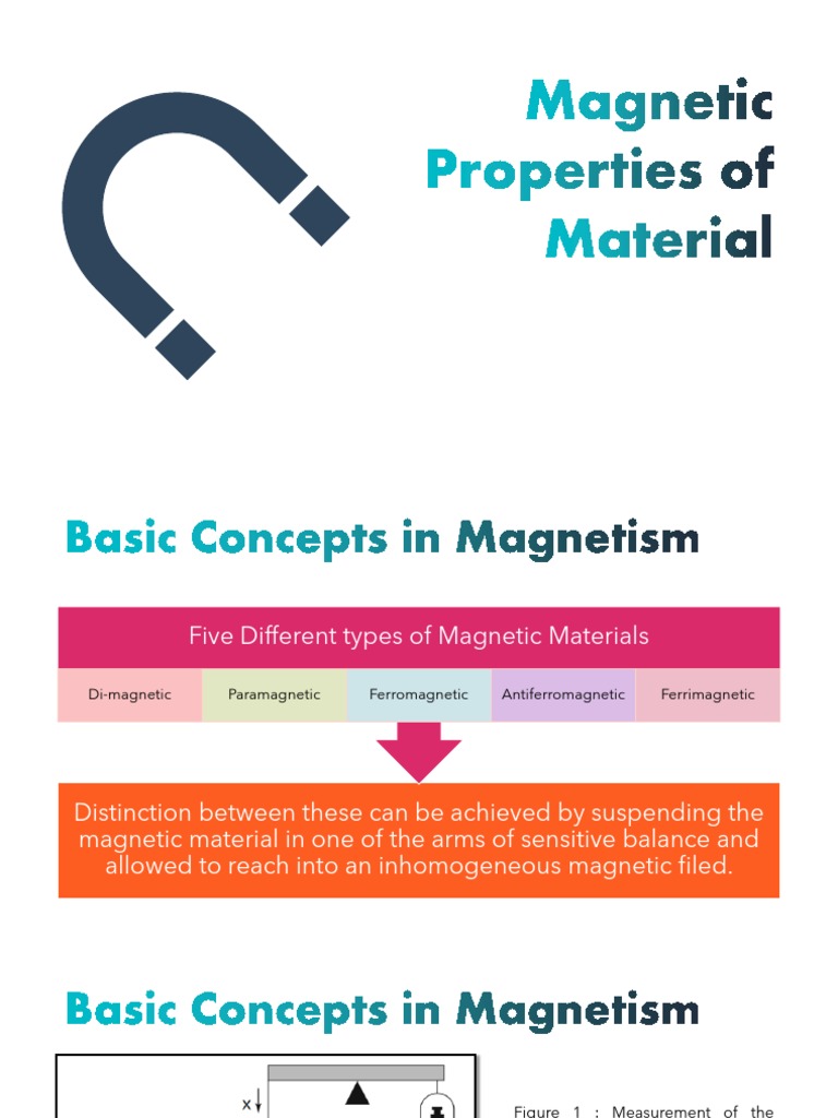 Types and Properties of Magnetic Materials | PDF | Ferromagnetism ...