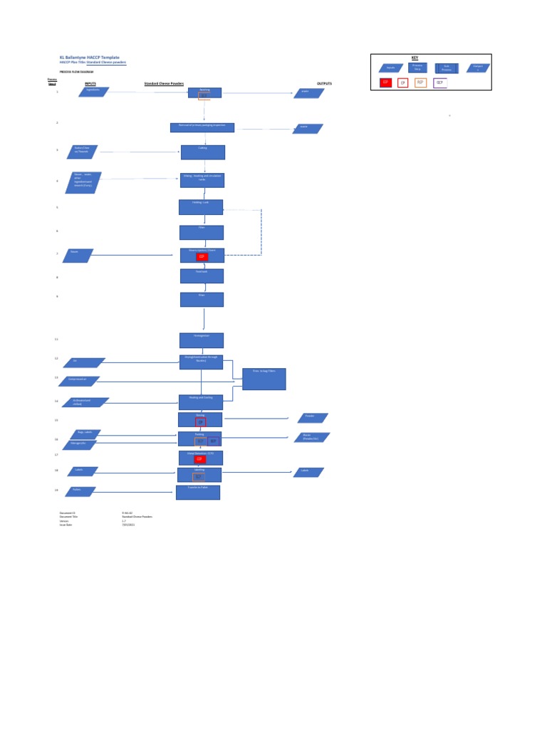 Flow Chart Dairy & Cheese Powder | PDF | Physical Sciences | Secondary ...