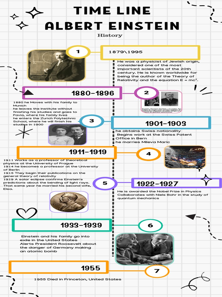 Timeline Albert Einstein | PDF | Albert Einstein | Science Timeline Albert Einstein | PDF | Albert Einstein | Science