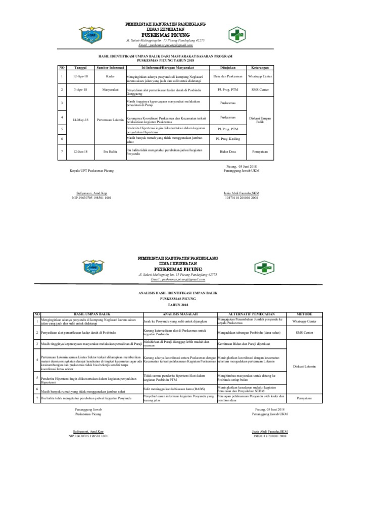 Hasil Identifikasi, Analisis, Tindak Lanjut Umpan Balik FIX | PDF