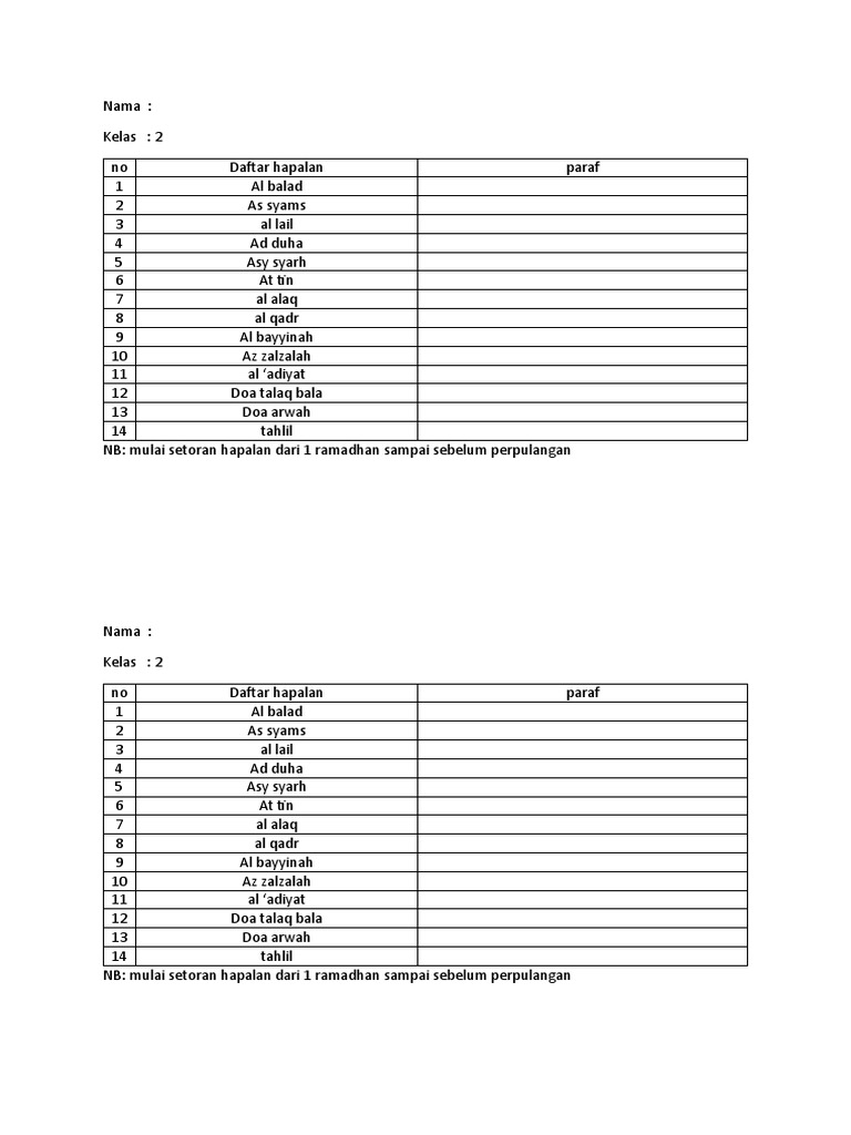 Hapalan Kelas 2 | PDF | Memasak, Makanan, & Anggur