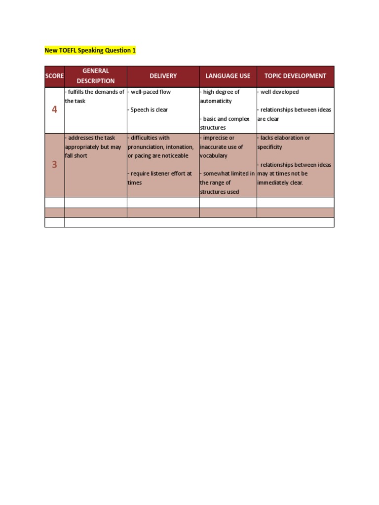 Speaking Sept 12 Q1234 Training SGT | PDF | Reading Comprehension ...