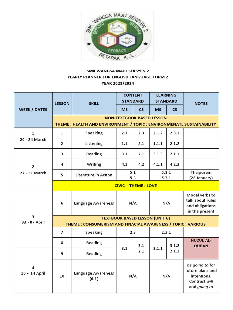 Rpt-Sow Form 2 2023-2024 | PDF | Project Based Learning | Linguistics
