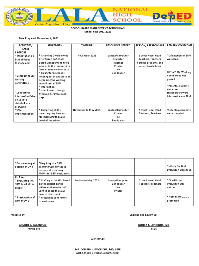 School Based Management Action Plan | PDF | Computing