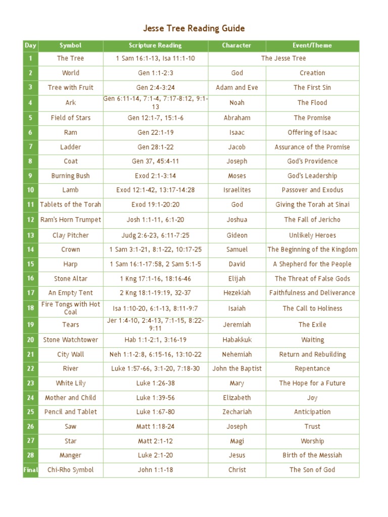 Jesse-Tree-Reading-Guide (1) | PDF | Book Of Genesis | Jesus