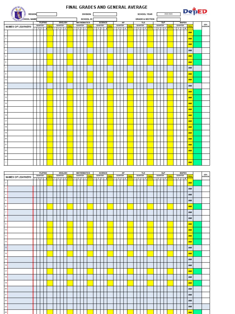 Grade 7-10 Final Grades Summary | PDF