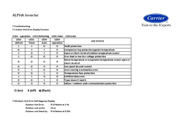 Alpha Inverter Error Troubleshooting Guide | PDF