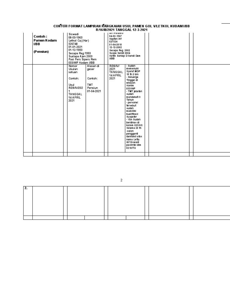 Format Contoh Diagram Usul Gol Vi Mayor | PDF