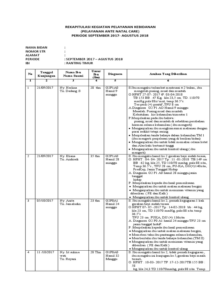 Contoh Askeb Soap | PDF