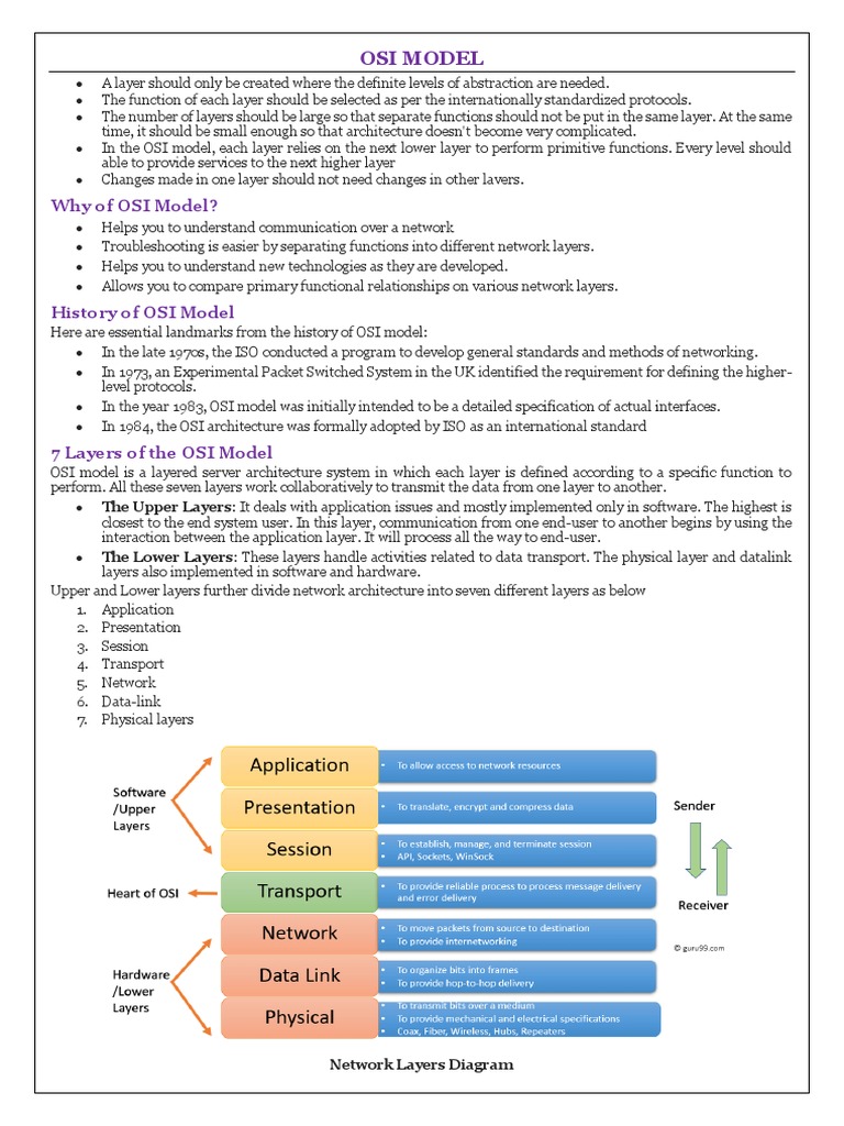 Osi Model | PDF | Osi Model | Computer Network