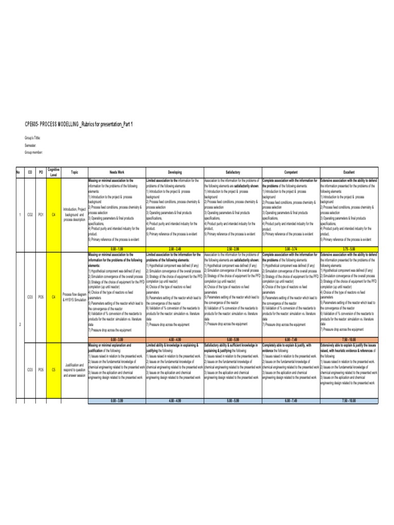 Rubric Assignment CPE605 v4 - Presentation - Revised03052023 | PDF | Simulation | Cognition