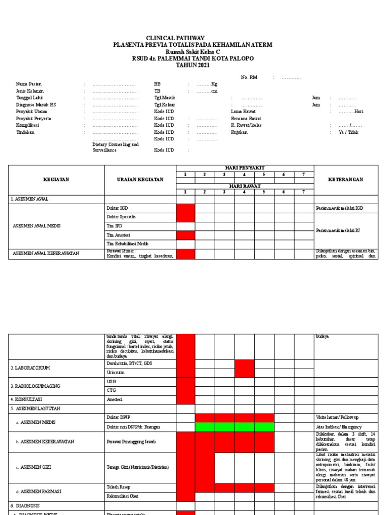 CLINICAL PATHWAY Plasenta Previa | PDF