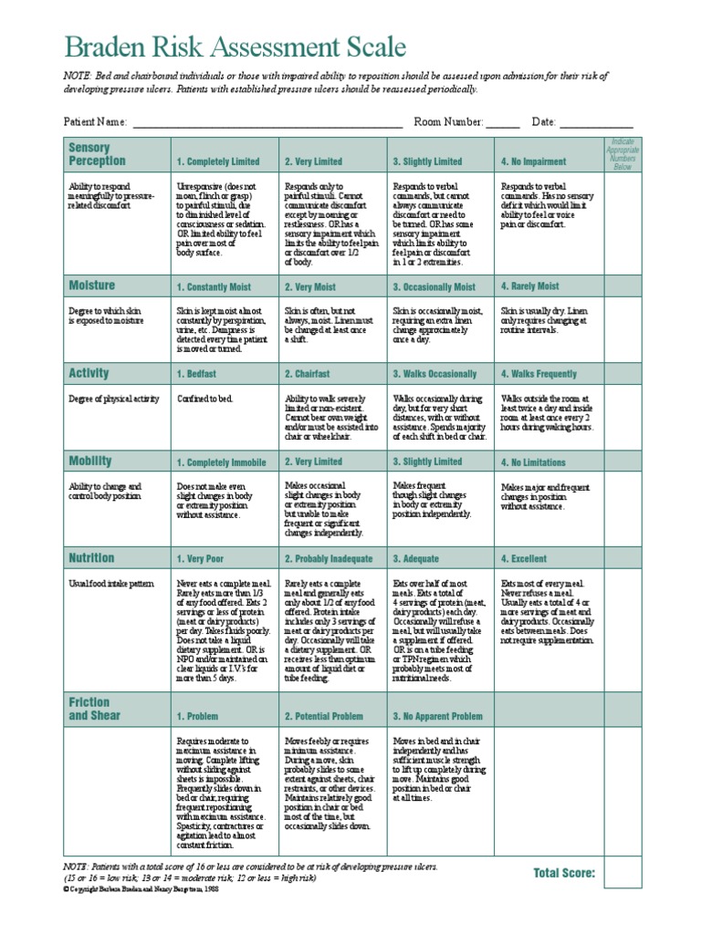 Braden Scale and Chapters | PDF | Pain | Clinical Medicine