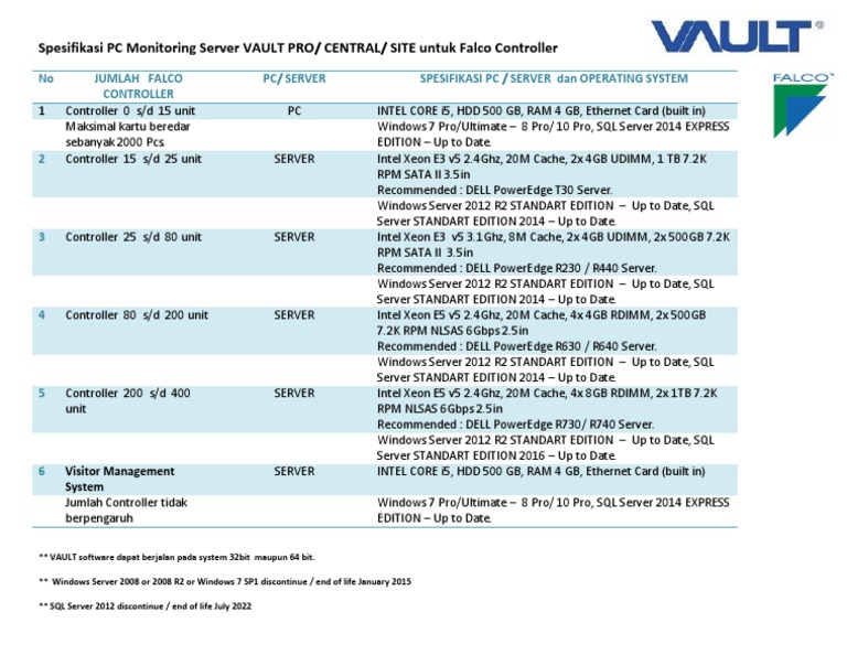 FALCO_Spesifikasi PC Server VAULT-2019 | PDF | Microsoft Windows | Computing Platforms