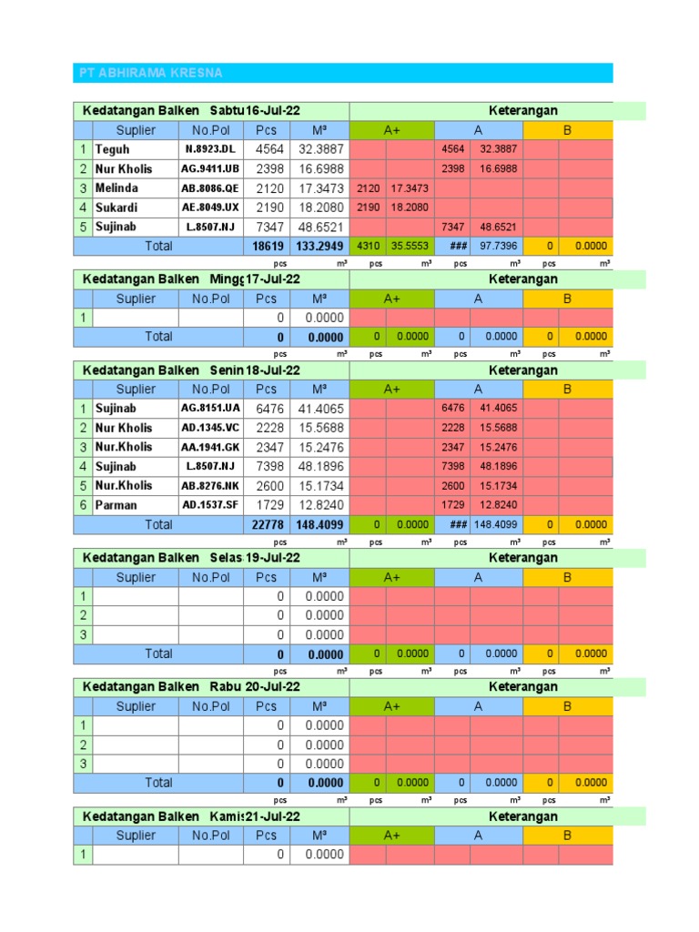 Afkir 19 Juli 22 | PDF