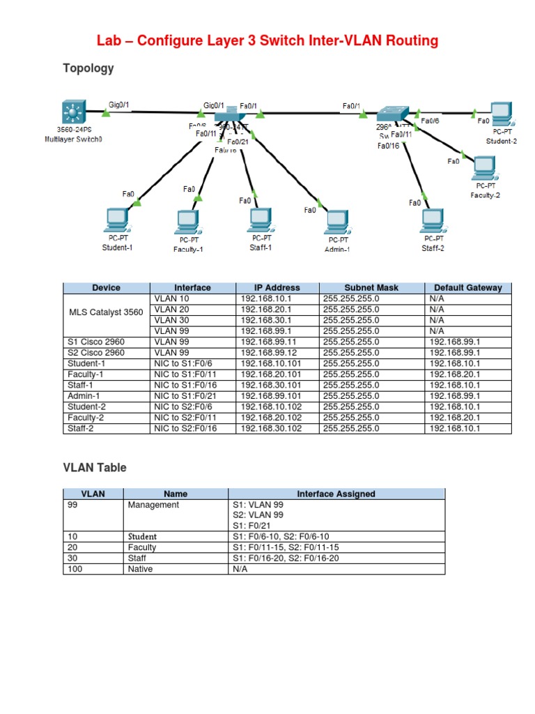 Activity-8 Configure Layer3 Switch Inter-VLAN Routing With Two Switches | PDF | Network Switch ...