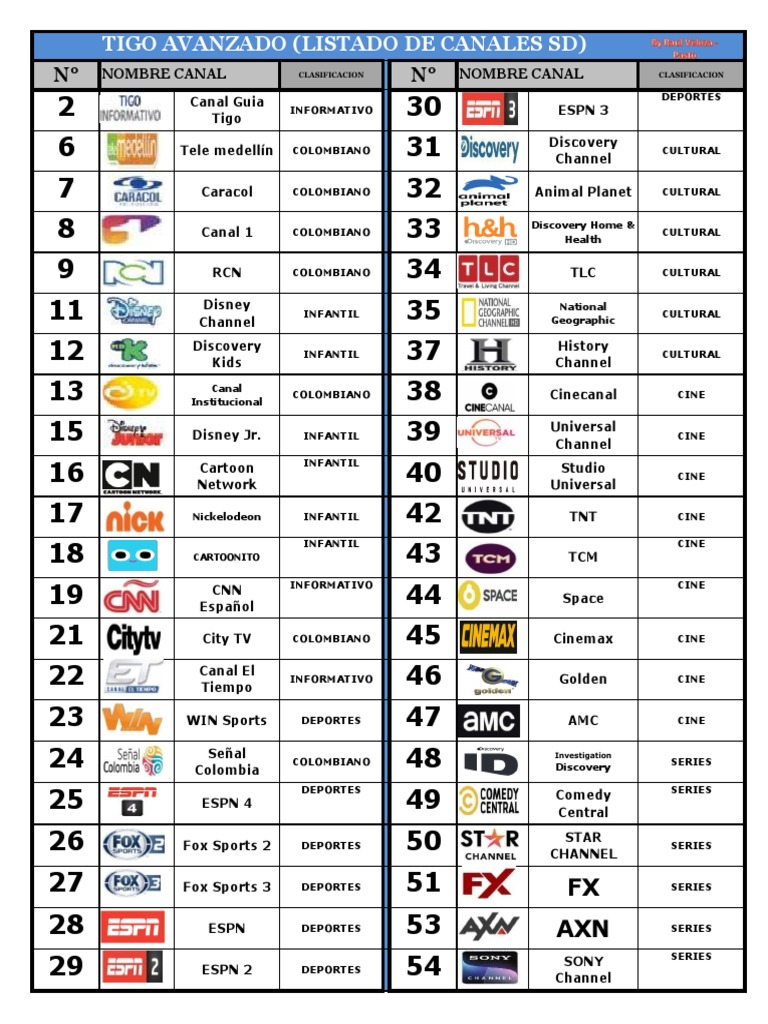 Tigo Avanzado 1 Pdf Compañías De Entretenimiento Televisión