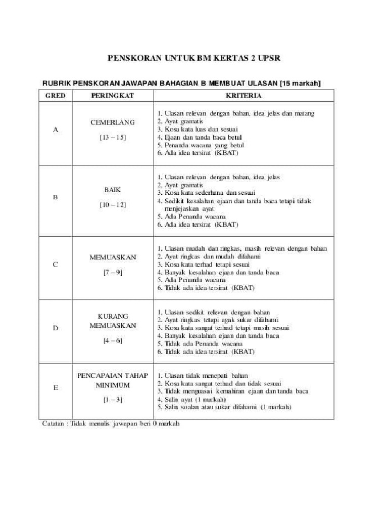 Cara Menyemak BM Penulisan | PDF