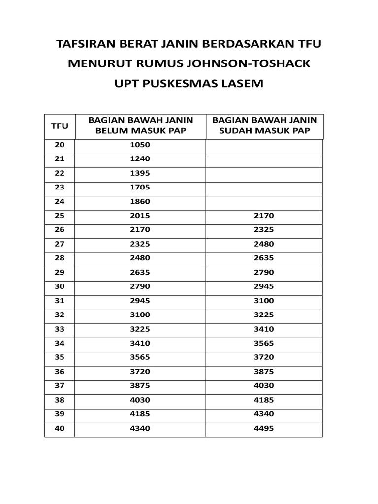 Tafsiran Berat Janin Berdasarkan Tfu | PDF