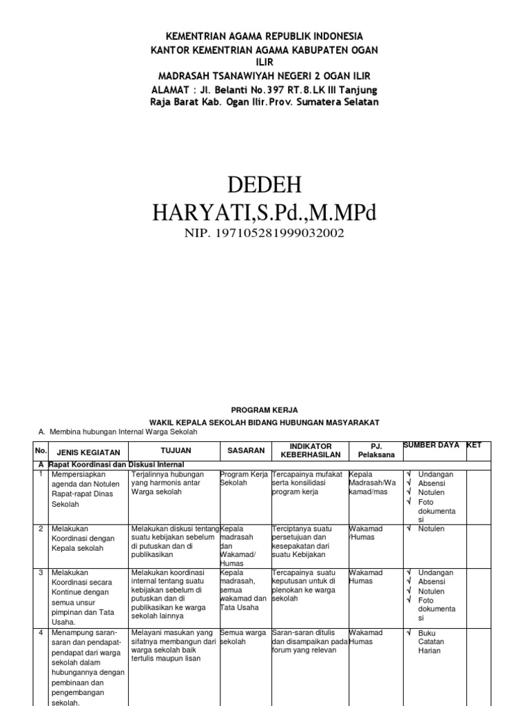 Laporan Kerja Humas | PDF