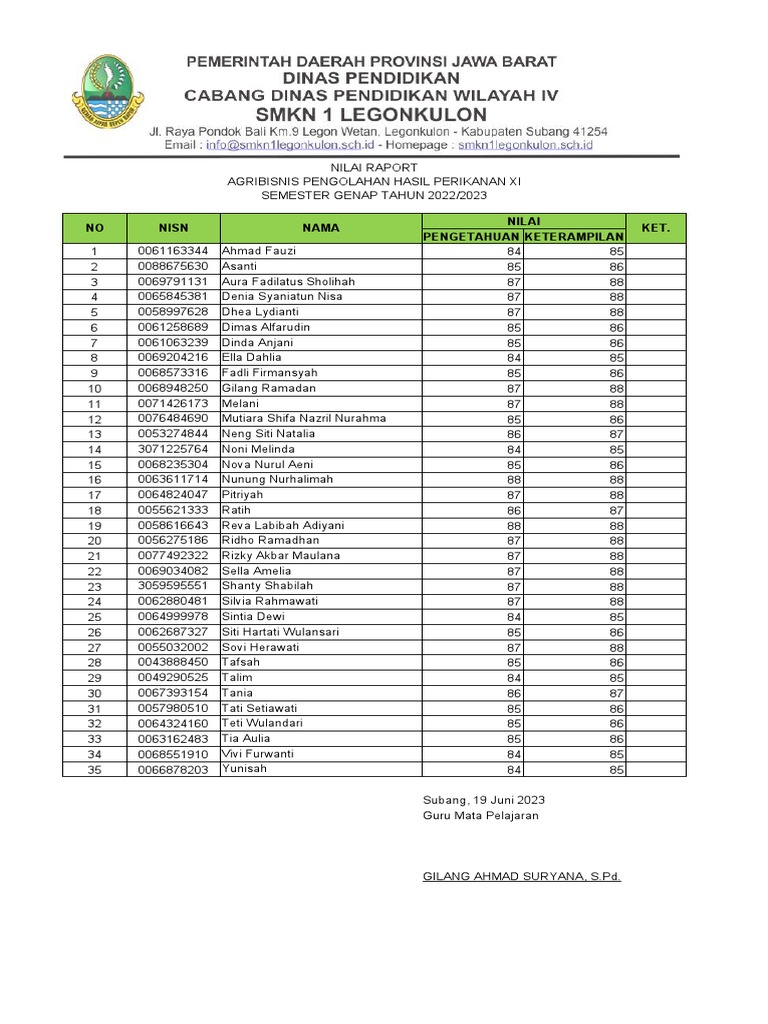 Format Nilai Raport 22 - 23 Genap Xi - PPKN | PDF
