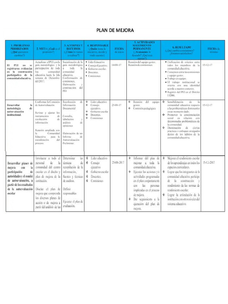 Ejemplo Plan Mejora | PDF Ejemplo Plan Mejora | PDF