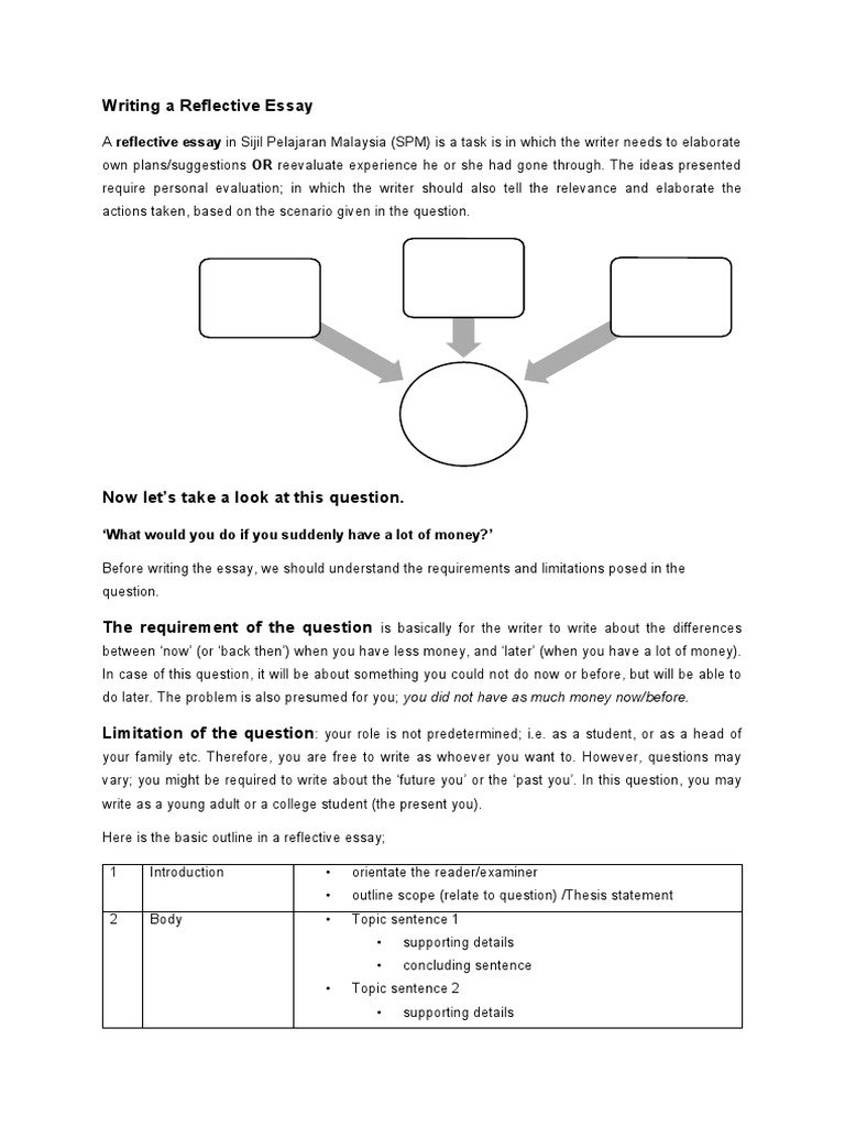 SPM Reflective Essay Guide | PDF | Language Arts & Discipline