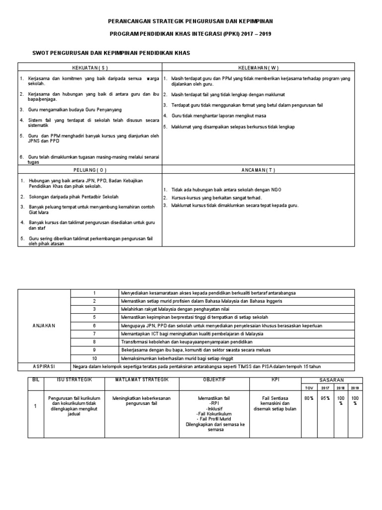 Contoh Perancangan Strategik Pendidikan Khas | PDF