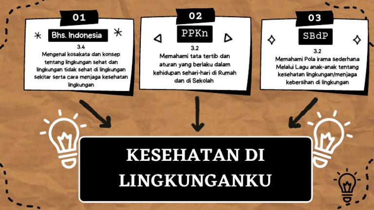 Kel 4 - Peta Konsep Model Pembelajaran Integrated | PDF