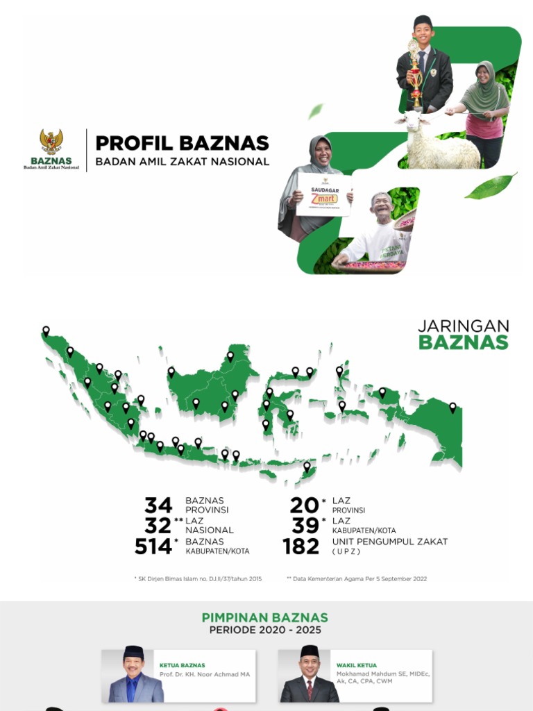 (Contoh) Profile BAZNAS 2023 | PDF