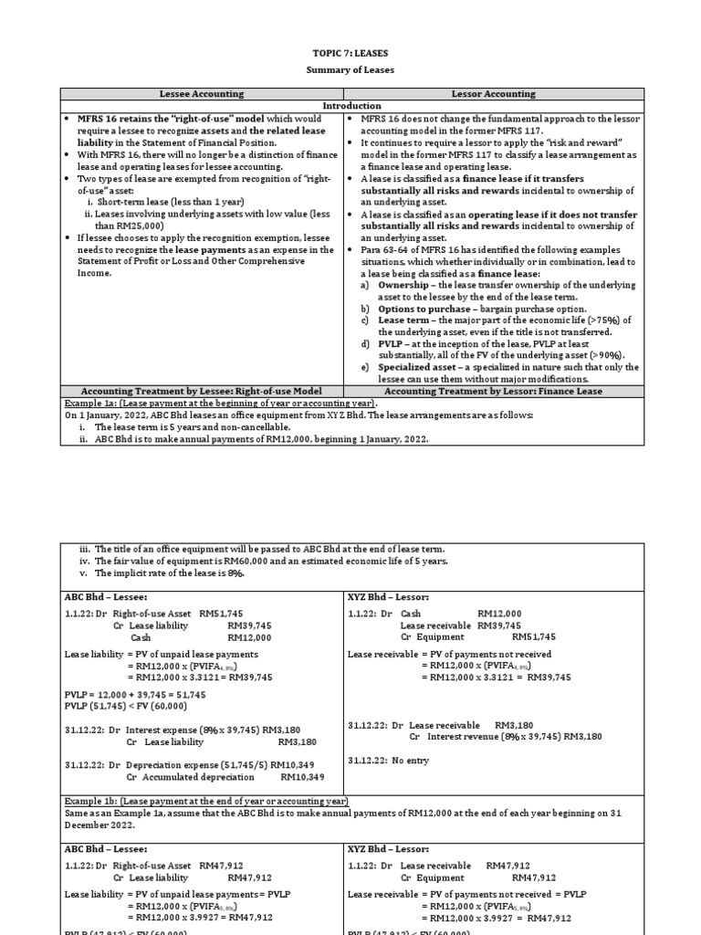 Topic 7 Summary of Leases - Edited2 | PDF | Lease | Financial Economics