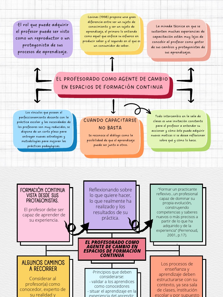 El Profesorado Como Agente De Cambio Pdf Maestros Aprendizaje