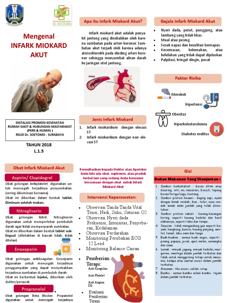 Leaflet Kolaborasi Infark Miokard | PDF