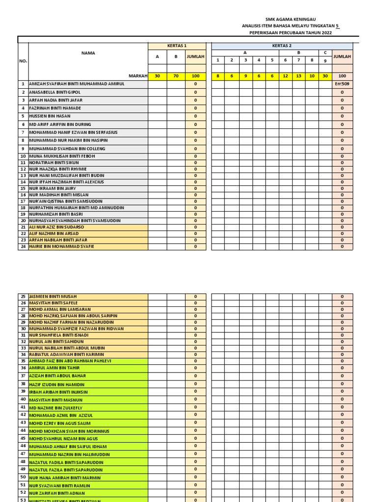 Analisis Item BM SPM 2022 Full Ppc2 | PDF