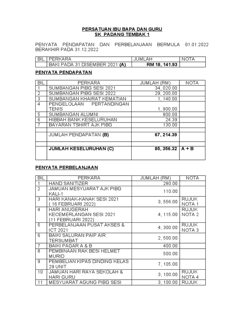 1 - Penyata - Pendapatan - Dan - Perbelanjaan - 2022 | PDF