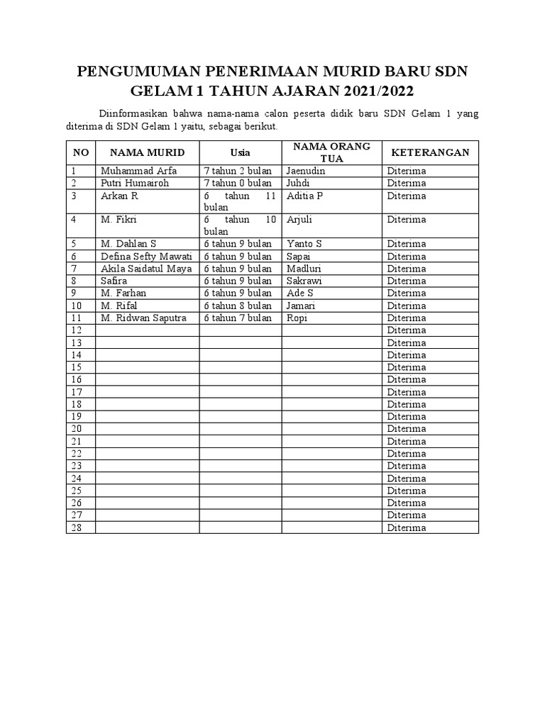Data Siswa Diterima Kls 1 | PDF