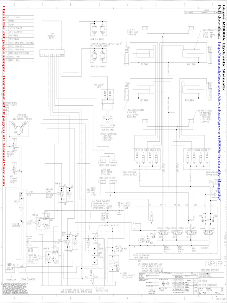 Grove Rt9000e Hydraulic Shematic | PDF