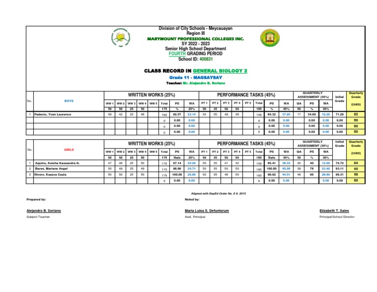 SHS-GRADING-SHEET-ASoriano 4th Quarter Gen Bio 2 | PDF