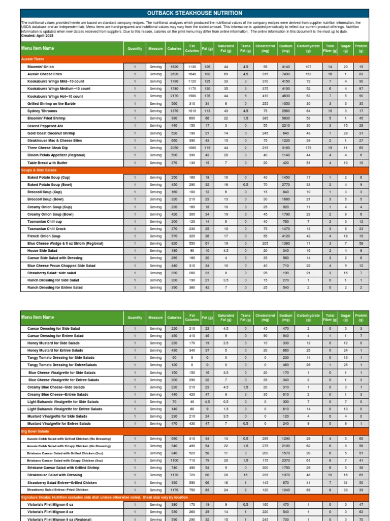 Obs-Full-Nutrition-Information Outback | PDF | Fat | Nutrition Facts Label