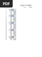 BSP Reference Rates Dec 2023 | PDF
