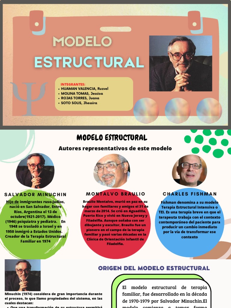 exposición minuchin | PDF | Sicología | Ciencia cognitiva