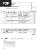 Spanish 1 - Sample Dialogues & Practice With Writing Rubric | PDF ...